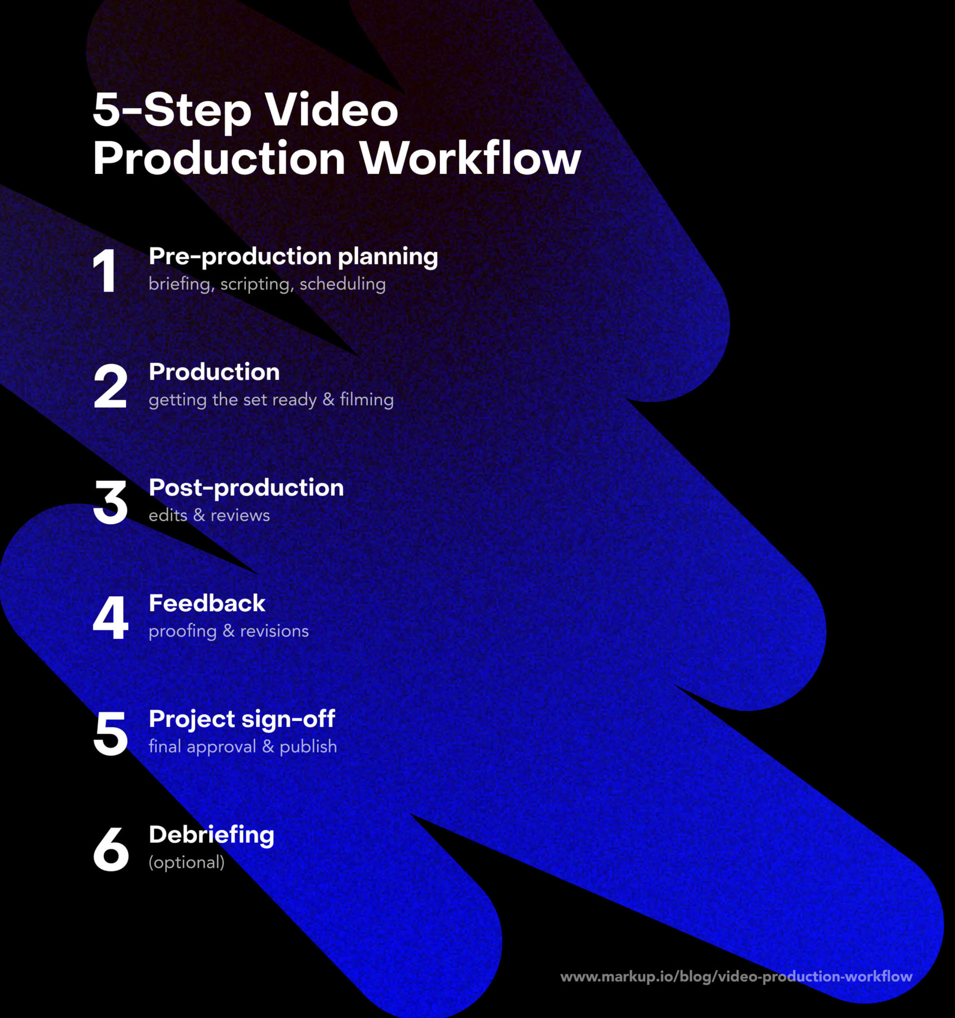 Video production workflow: 5-step guide (2024) - Markup.io