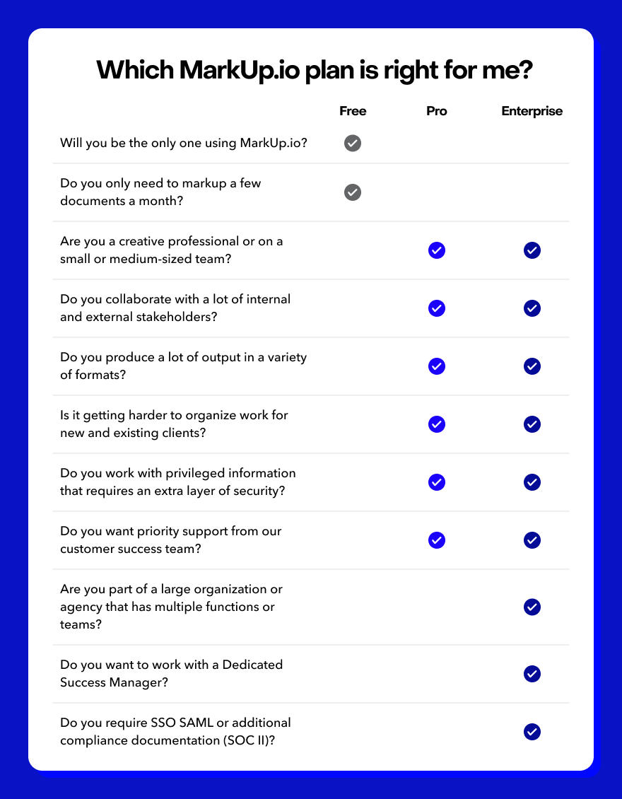 Which MarkUp.io plan is right for me? - Markup.io