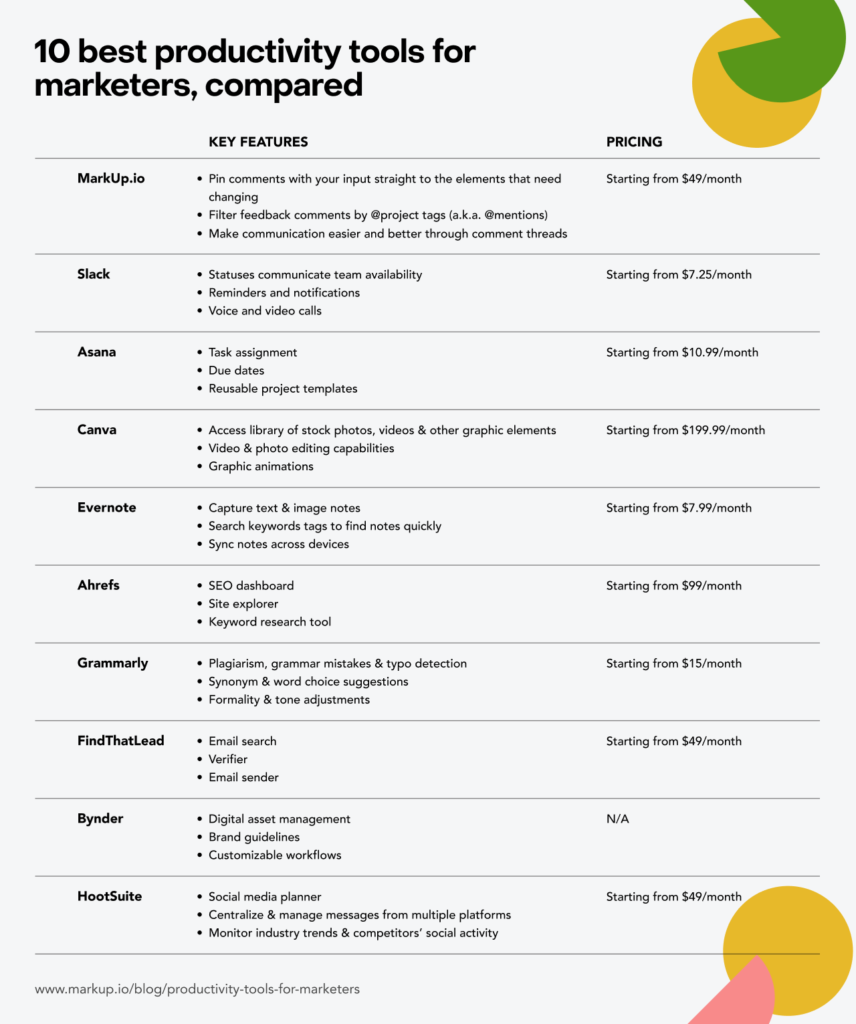10 best productivity tools for marketers [With features & pricing ...