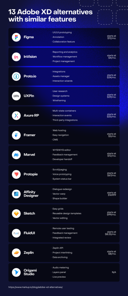 13 Adobe XD alternatives with similar UX & UI design features - Markup.io