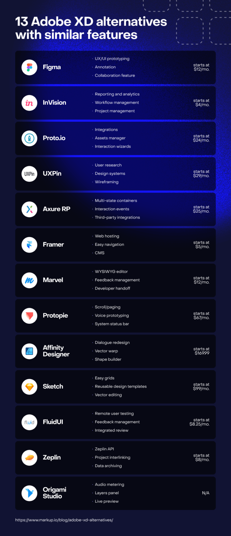 13 Adobe XD alternatives with similar UX & UI design features - Markup.io