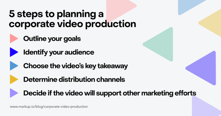 Corporate video production for brands: Everything you should know ...