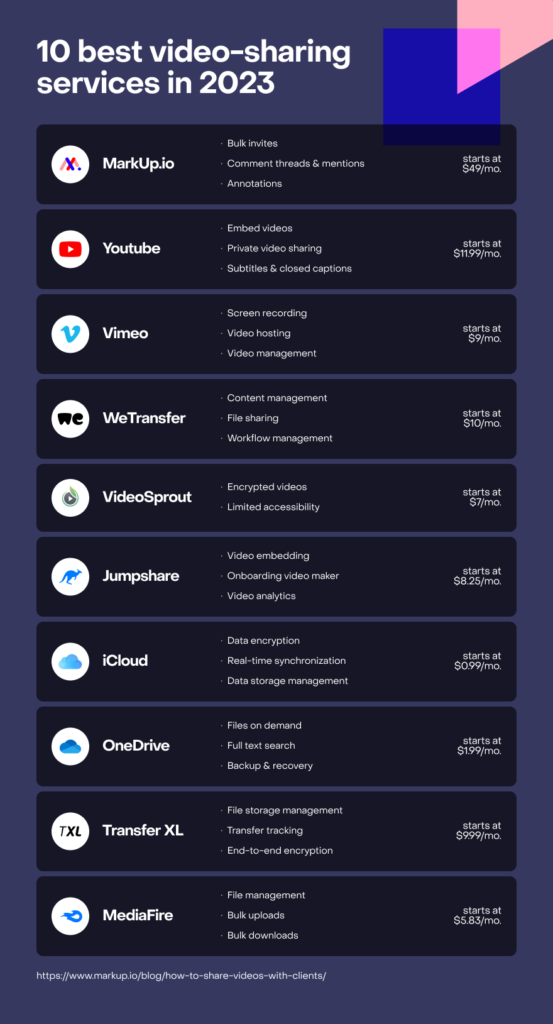 How to share videos with clients: 10 best services in 2024 - Markup.io