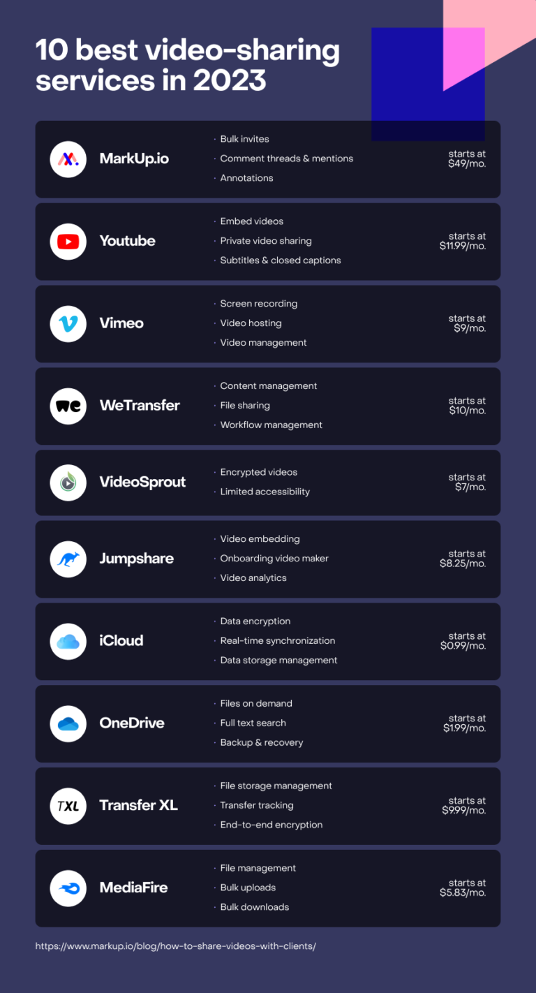 How to share videos with clients: 10 best services in 2024 - Markup.io
