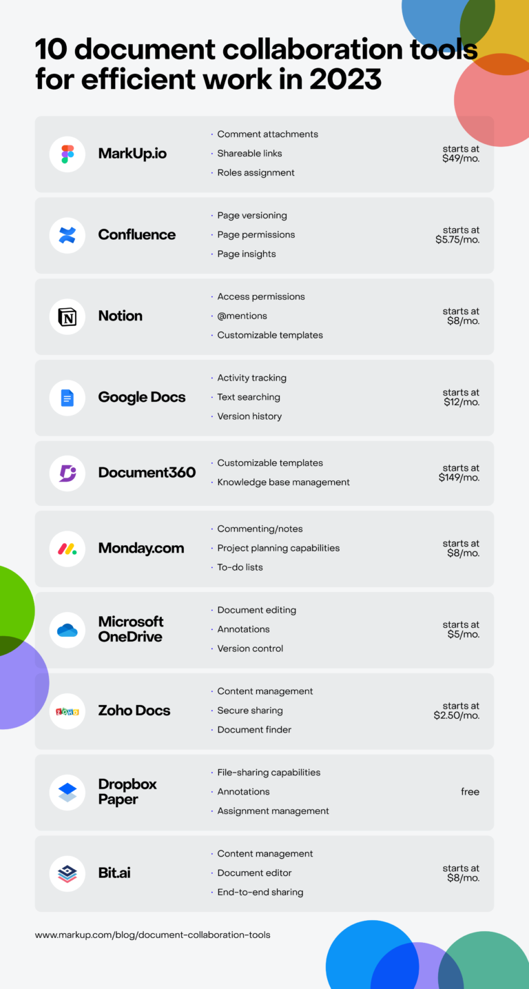 10 document collaboration tools for efficient work in 2023 - Markup.io