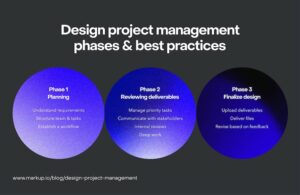 Design project management: Best practices & tools [2023 guide] - Markup.io