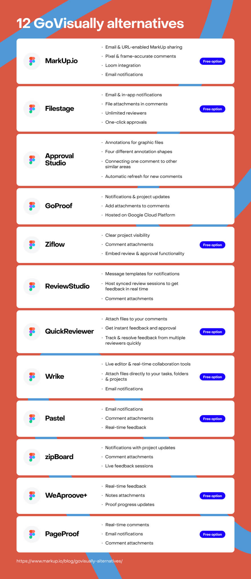 12 GoVisually alternatives for painless feedback sessions - Markup.io