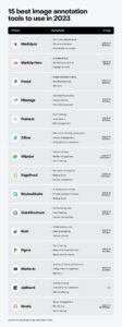 15 best image annotation tools to use in 2023 - Markup.io