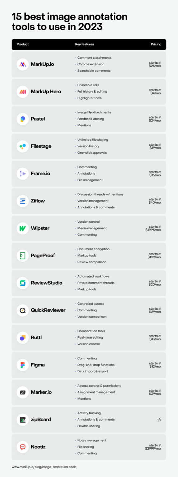 15 best image annotation tools to use in 2023 - Markup.io
