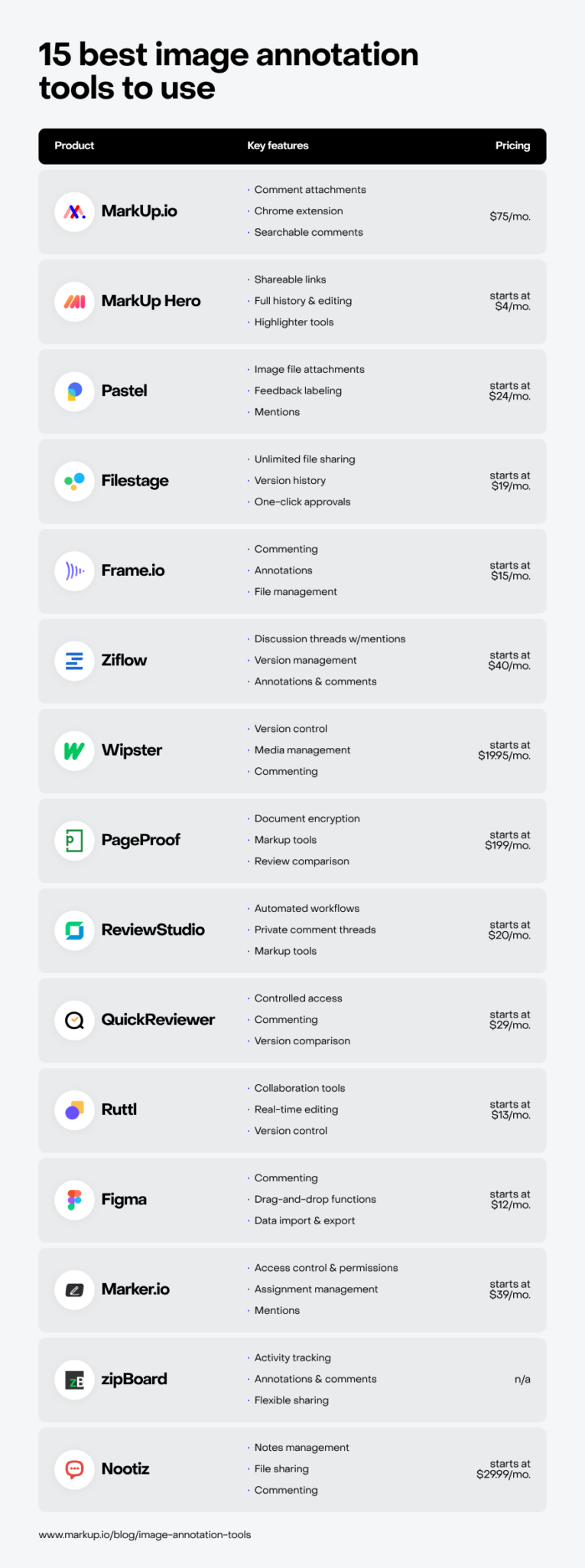 15 best image annotation tools to use in 2024 - Markup.io