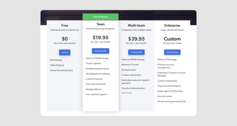 15 best image annotation tools to use in 2023 - Markup.io