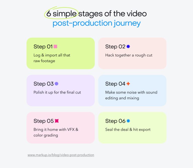 Video post-production 101: What you need to know - Markup.io