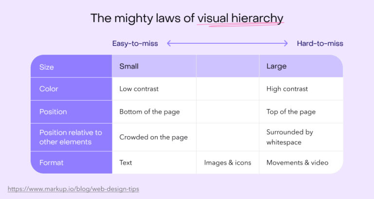 12 website design tips to boost user engagement - Markup.io