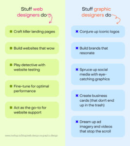 Web design vs graphic design: The creative clash of the century - Markup.io
