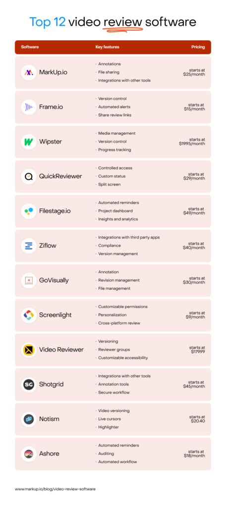Top 12 video review software to use in 2023