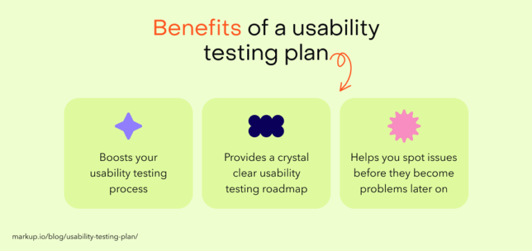 Usability testing plan: the 11-step process for better results