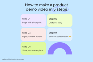 15 great product demo videos to watch [and how to make one]