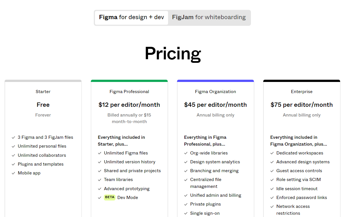 13 UX design tools you need for each step of the design process