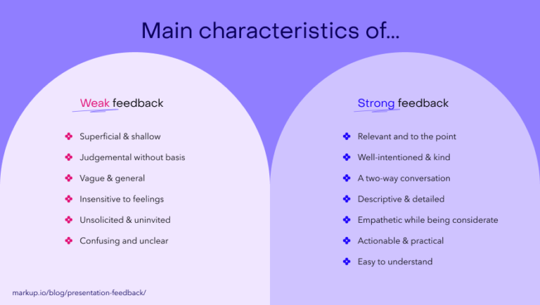 A practical approach to presentation feedback [+ examples]