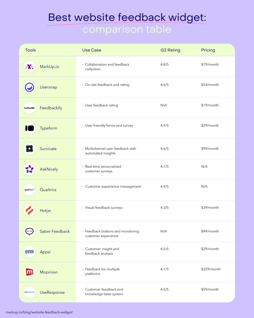 Best 12 website feedback widgets to try out in 2024